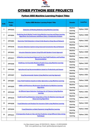 Python IEEE Project Titles 2023 - 2024.pdf