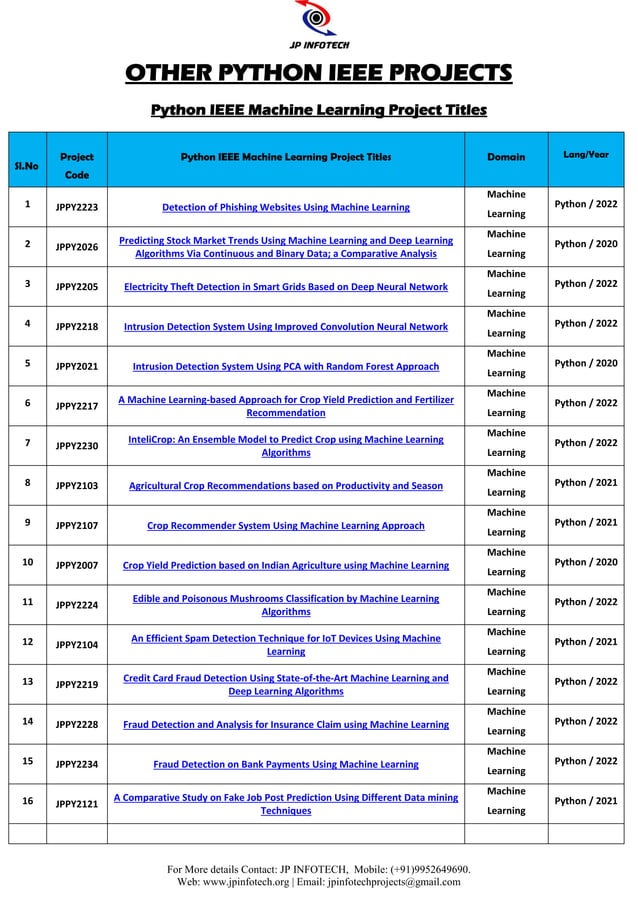 Python IEEE Project Titles 2023 - 2024.pdf