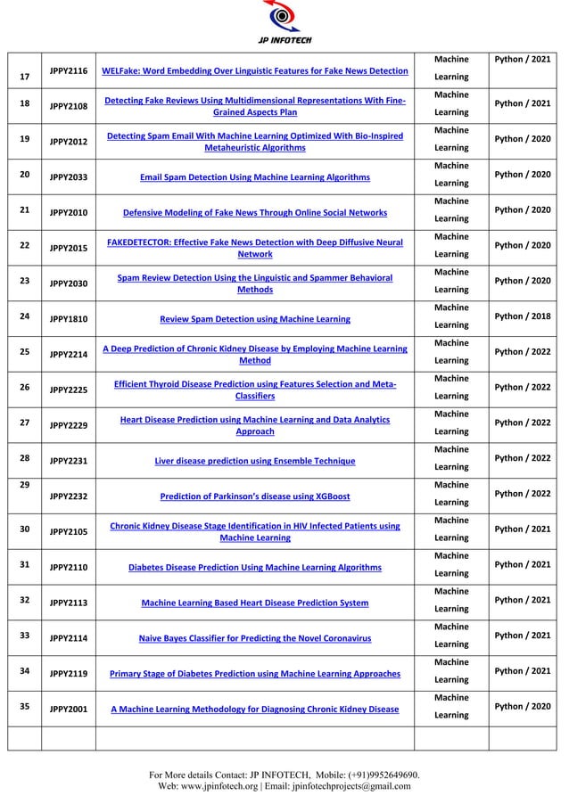 Python IEEE Project Titles 2023 - 2024.pdf