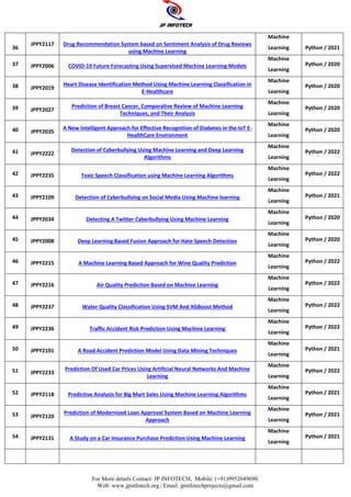 Python IEEE Project Titles 2023 - 2024.pdf
