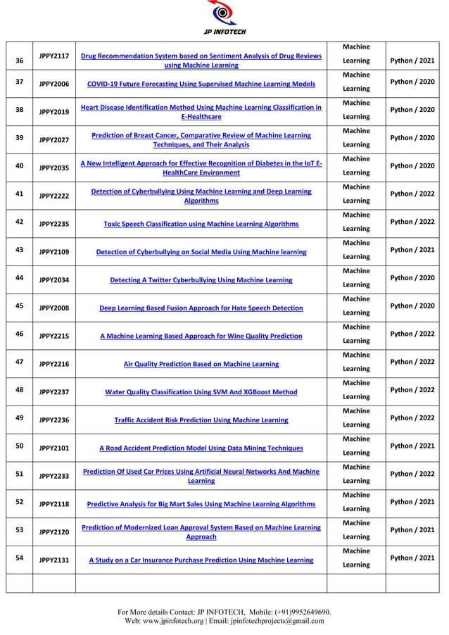 Python IEEE Project Titles 2023 - 2024.pdf
