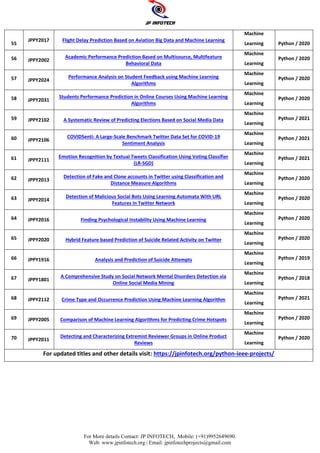 Python IEEE Project Titles 2023 - 2024.pdf