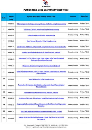 Python IEEE Project Titles 2023 - 2024.pdf