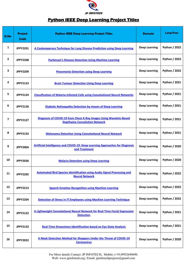 Python IEEE Project Titles 2023 - 2024.pdf