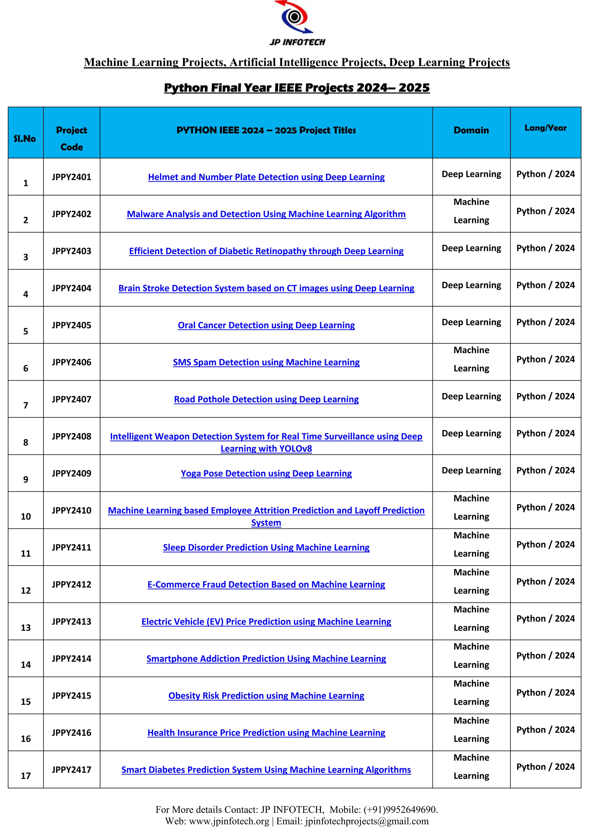 Python IEEE Project Titles 2024 - 2025 Machine Learning Projects, Artificial Intelligence ...