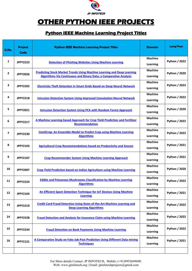 Python IEEE Project Titles 2024 - 2025 Machine Learning Projects, Artificial Intelligence ...