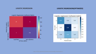 PYTHON (IETE).pptxmanjunanr75pythonproject | PPT