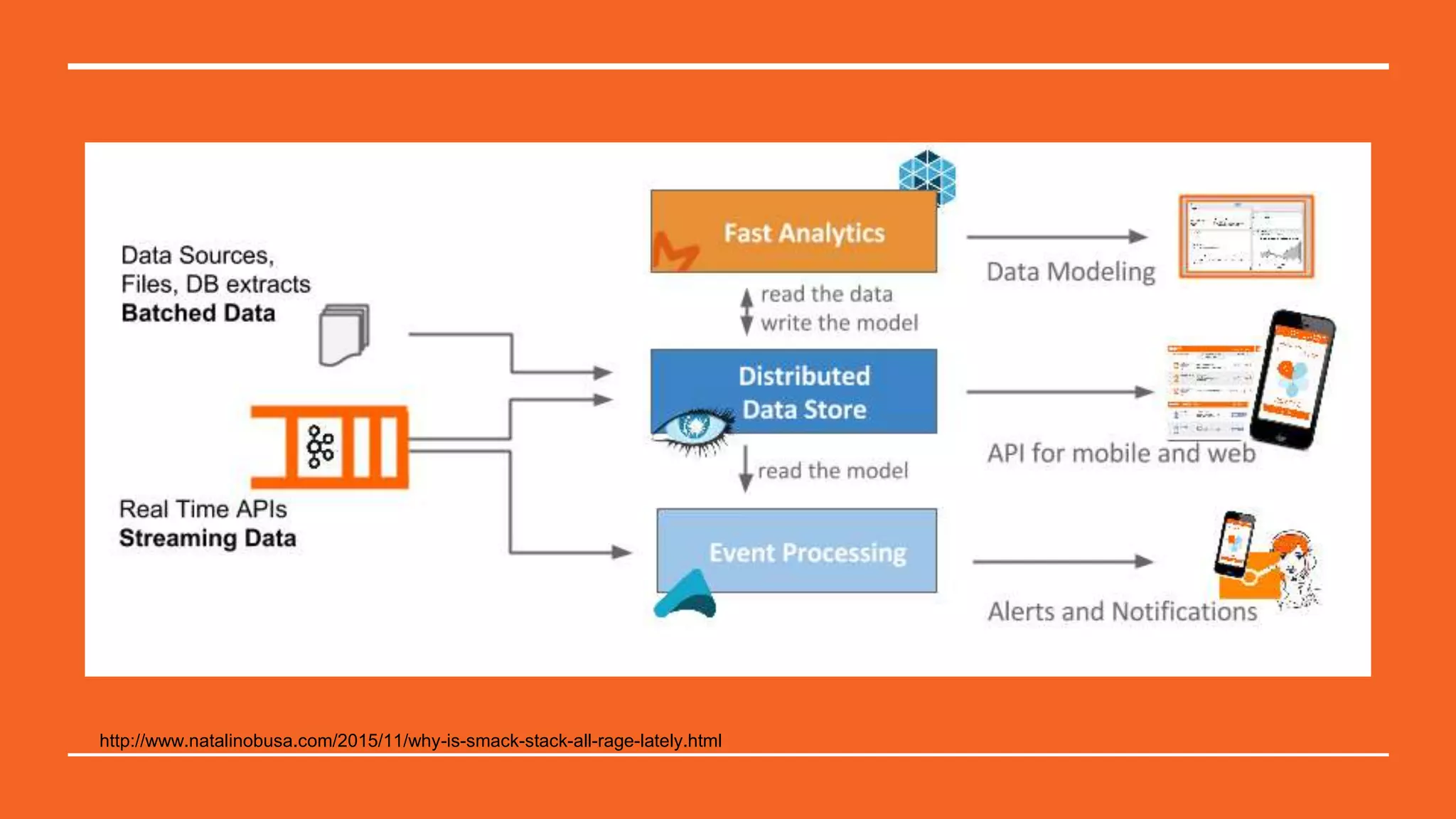 Python in big data ecosystem by Nicholas Lu | PPT | Free Download