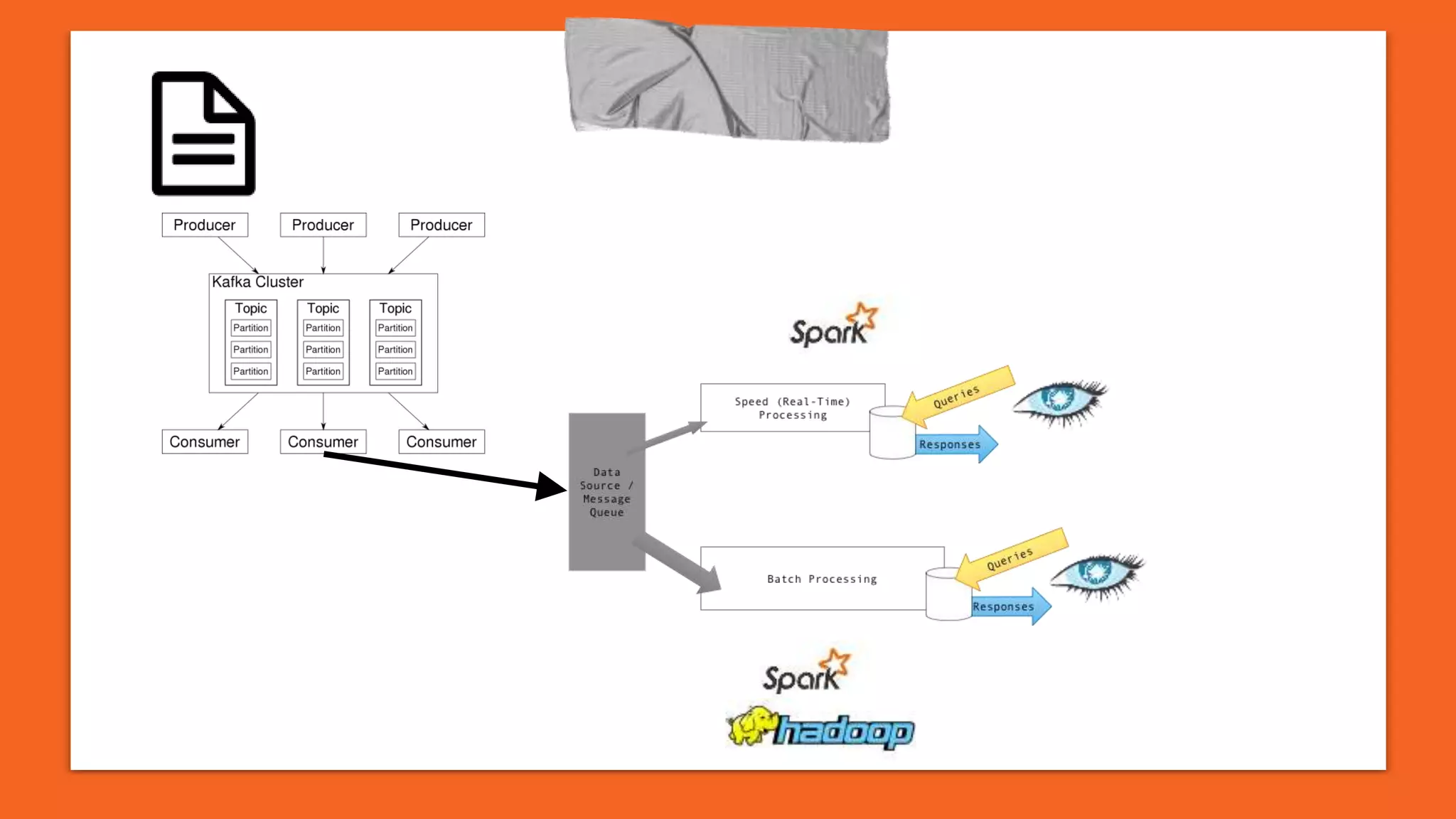 Python in big data ecosystem by Nicholas Lu | PPT | Free Download
