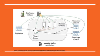 Python in big data ecosystem by Nicholas Lu | PPT