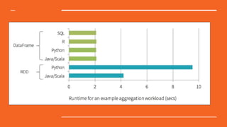 Python in big data ecosystem by Nicholas Lu | PPT | Free Download