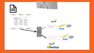 Python in big data ecosystem by Nicholas Lu | PPT