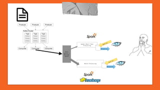 Python in big data ecosystem by Nicholas Lu | PPT | Free Download