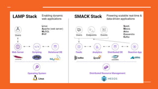 Python in big data ecosystem by Nicholas Lu | PPT