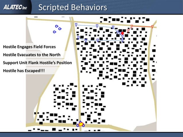 How and Why Python is Used in the Model of Real-World Battlefield ...