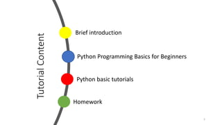 Python indroduction | PDF