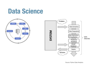 Python in Data Science Work | PPT