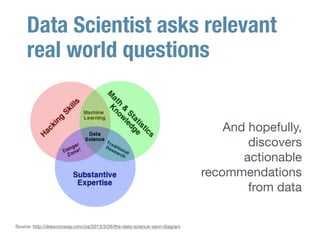 Python in Data Science Work | PPT