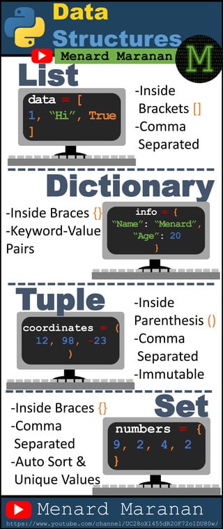 Python infographics | PDF