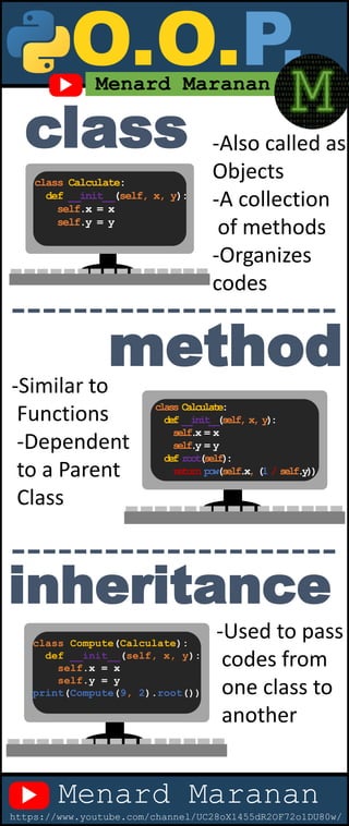 Python infographics | PDF
