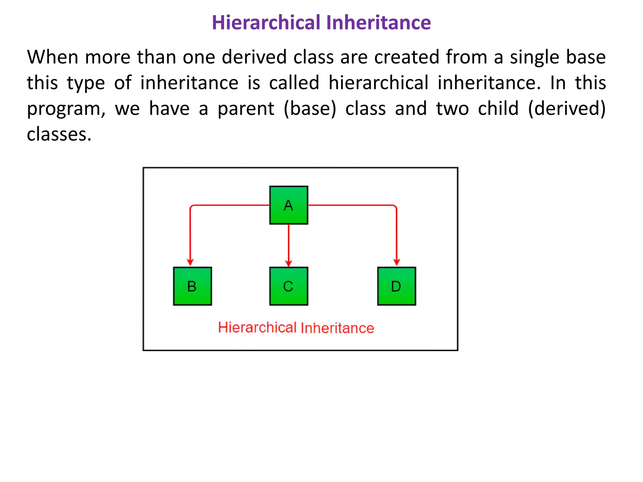 All About Python Inheritance Python Codingdf Ppt