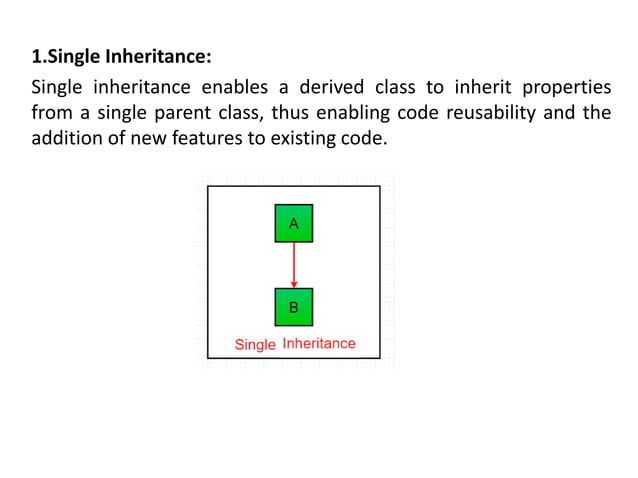 All About Python Inheritancepython Codingdf Ppt 0693