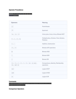 Python in One Shot.docx