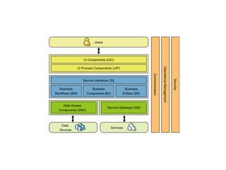 Python interfaces | PPT