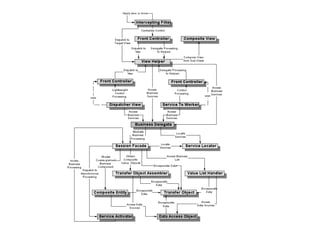 Python interfaces | PPT
