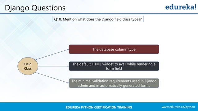 Python Interview Questions And Answers 2019 Edureka Ppt