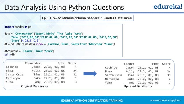 Python Interview Questions And Answers 2019 | Edureka