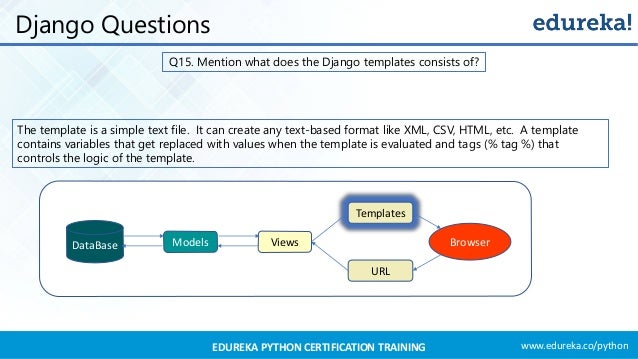 Python Interview Questions And Answers 2019 | Edureka