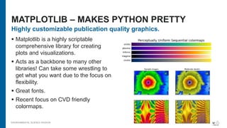 Python in the Atmospheric sciences | PPTX
