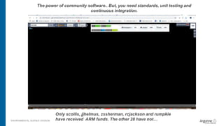 Python in the Atmospheric sciences | PPTX