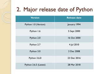 Python-01| Fundamentals | PPT