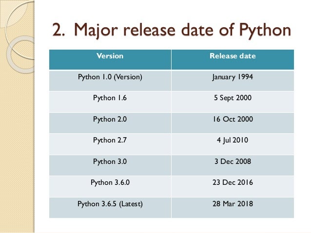 Python-01| Fundamentals