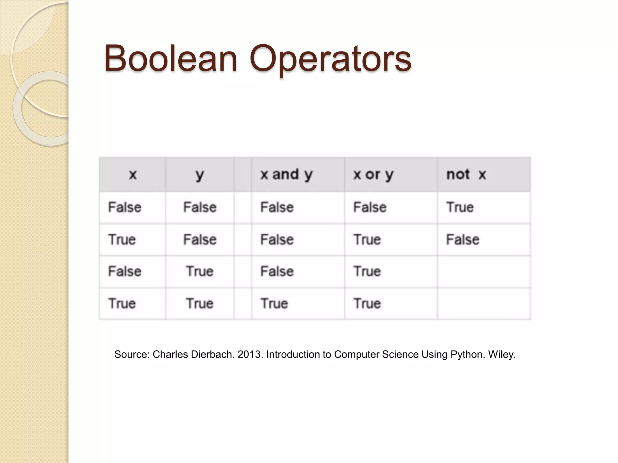 Introduction to Python | PPT