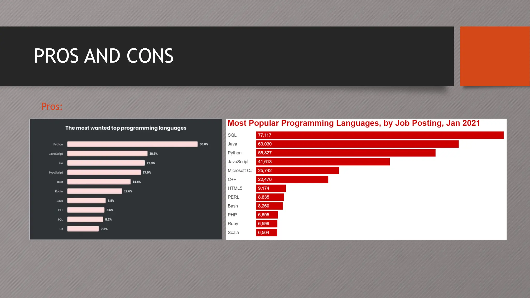 Python programming language - general intorduction | PPT