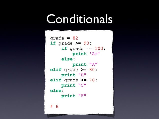 Python intro and competitive programming | PPT