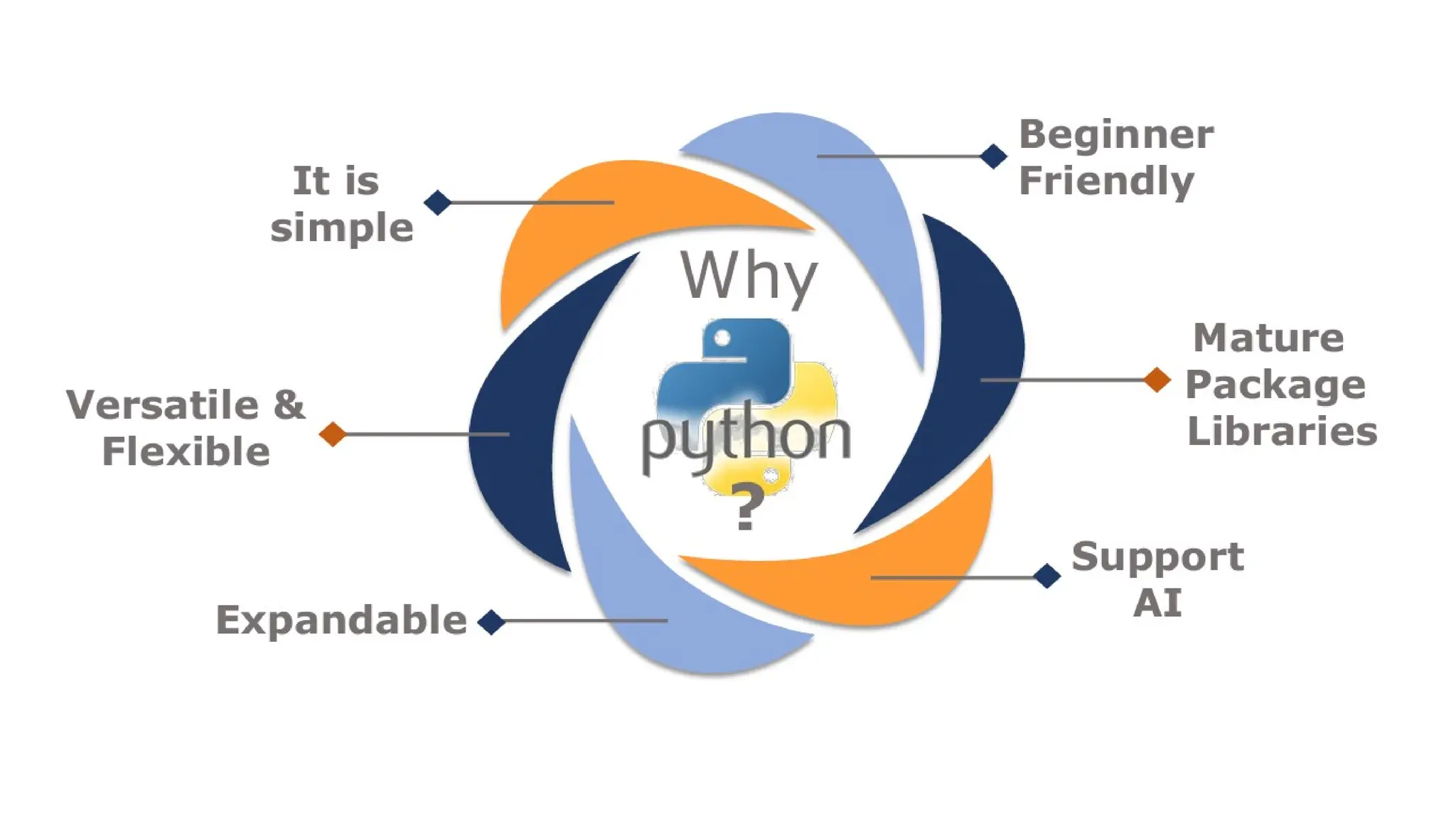 introduction to Python and its libraries.pptx