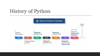 Python Programming Language Introduction | PPTX