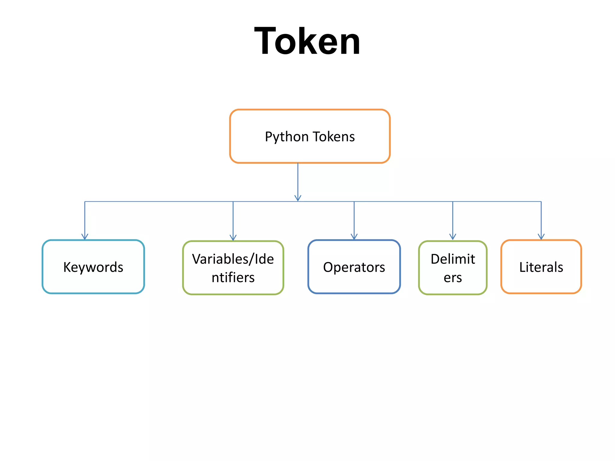 Python Programming Introduction Pptx