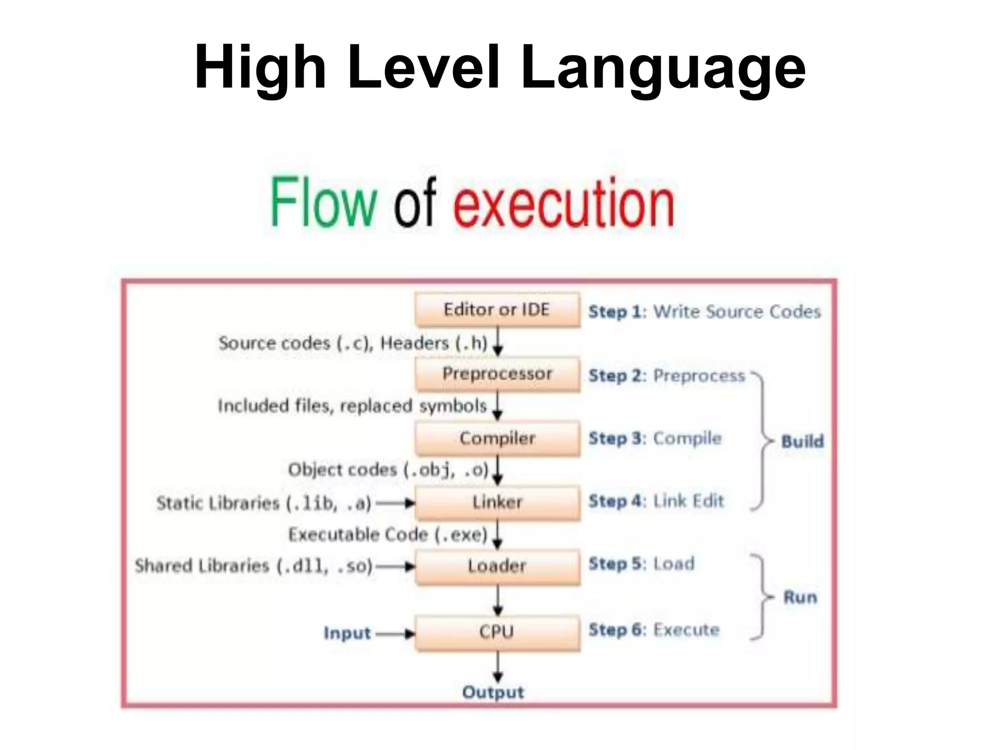 Python Programming Introduction Pptx