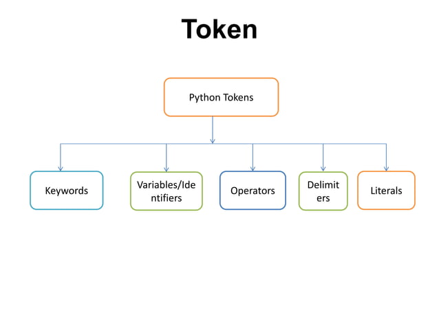 Python Programming Introduction Pptx