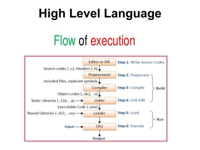 Python Programming Introduction Pptx