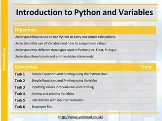 Python Introduction Week-1 Term-3.pptx