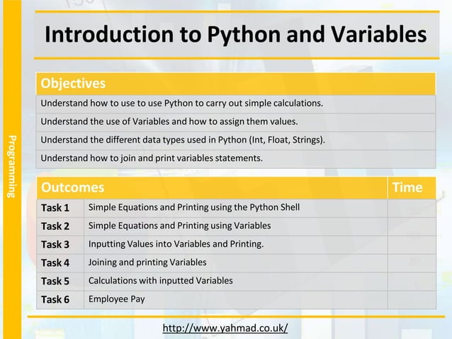 Python Introduction Week-1 Term-3.pptx