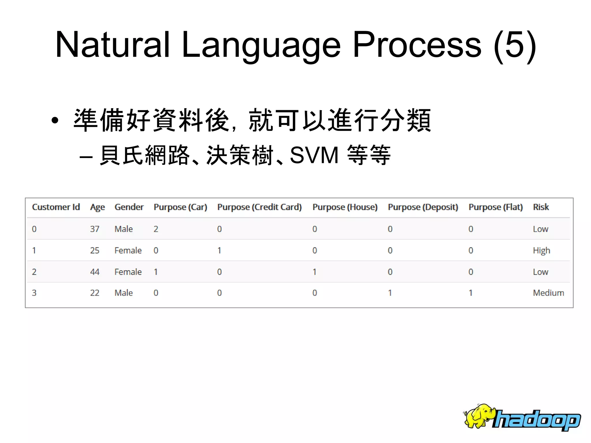 Python in word cloud | PPT | Free Download