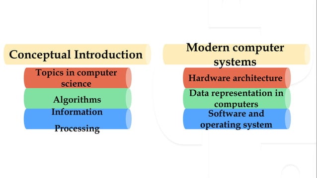 Python Programming Jntuk Unit 1 Lecture 1 And 2 Ppt
