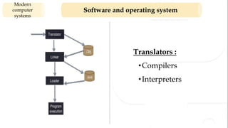 Python Programming | JNTUK | UNIT 1 | Lecture 1 & 2 | PPTX